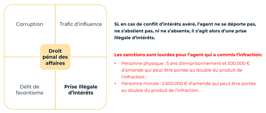 CONFLIT D’INTÉRÊTS : PRÉSERVER L’INTÉGRITÉ ET ASSUMER LA RESPONSABILITÉ ...